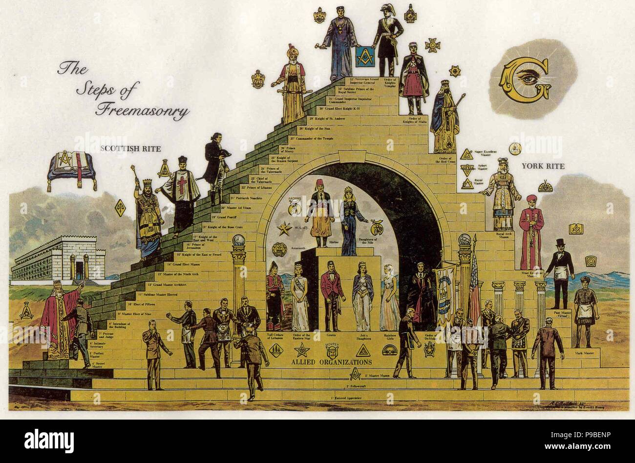 The steps of freemasonry hi-res stock photography and images - Alamy