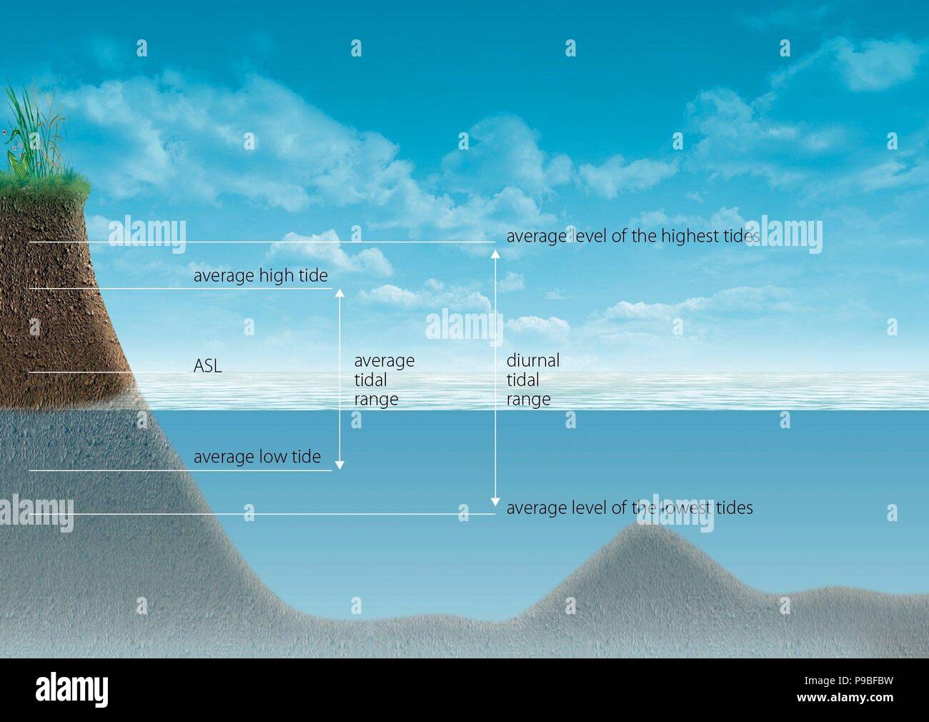 Tidal range high hi-res stock photography and images - Alamy