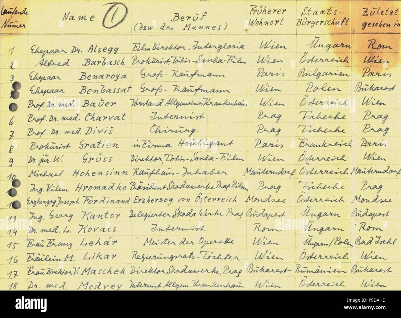 Albert Göring's list of the 34 people he saved from Nazi persecution ...