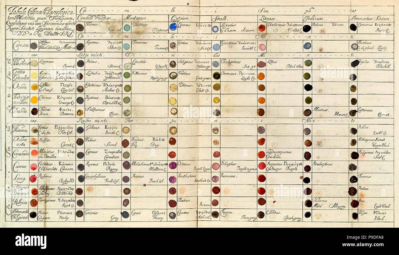 vintage colour chart Stock Photo - Alamy