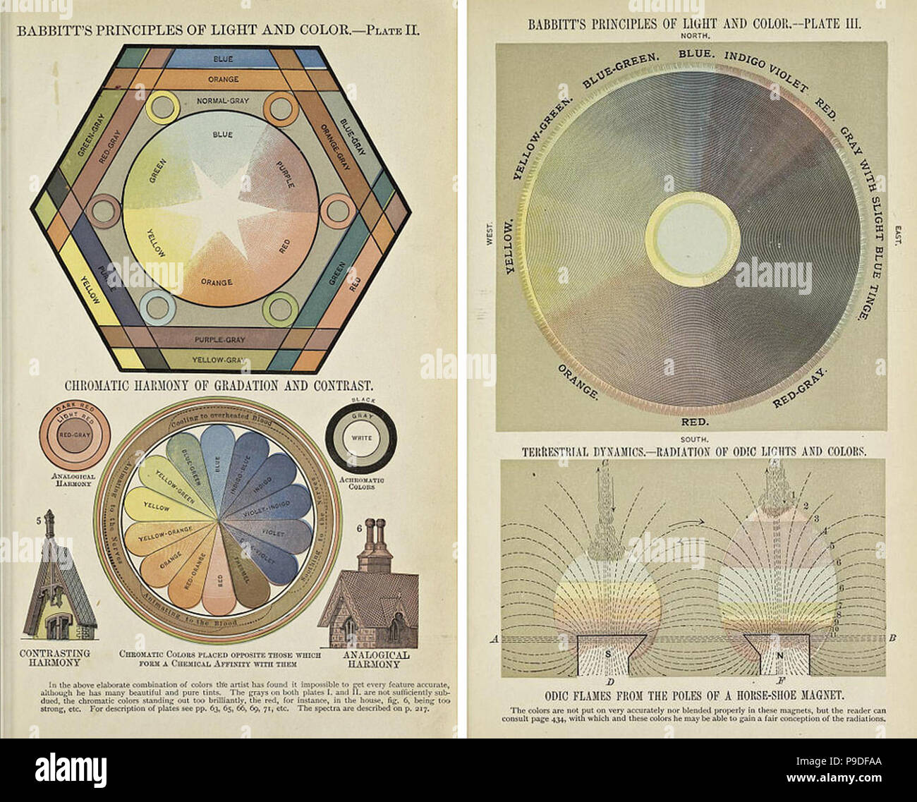 vintage colour chart Stock Photo - Alamy