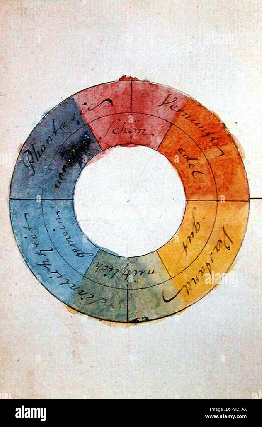 vintage colour chart Stock Photo - Alamy