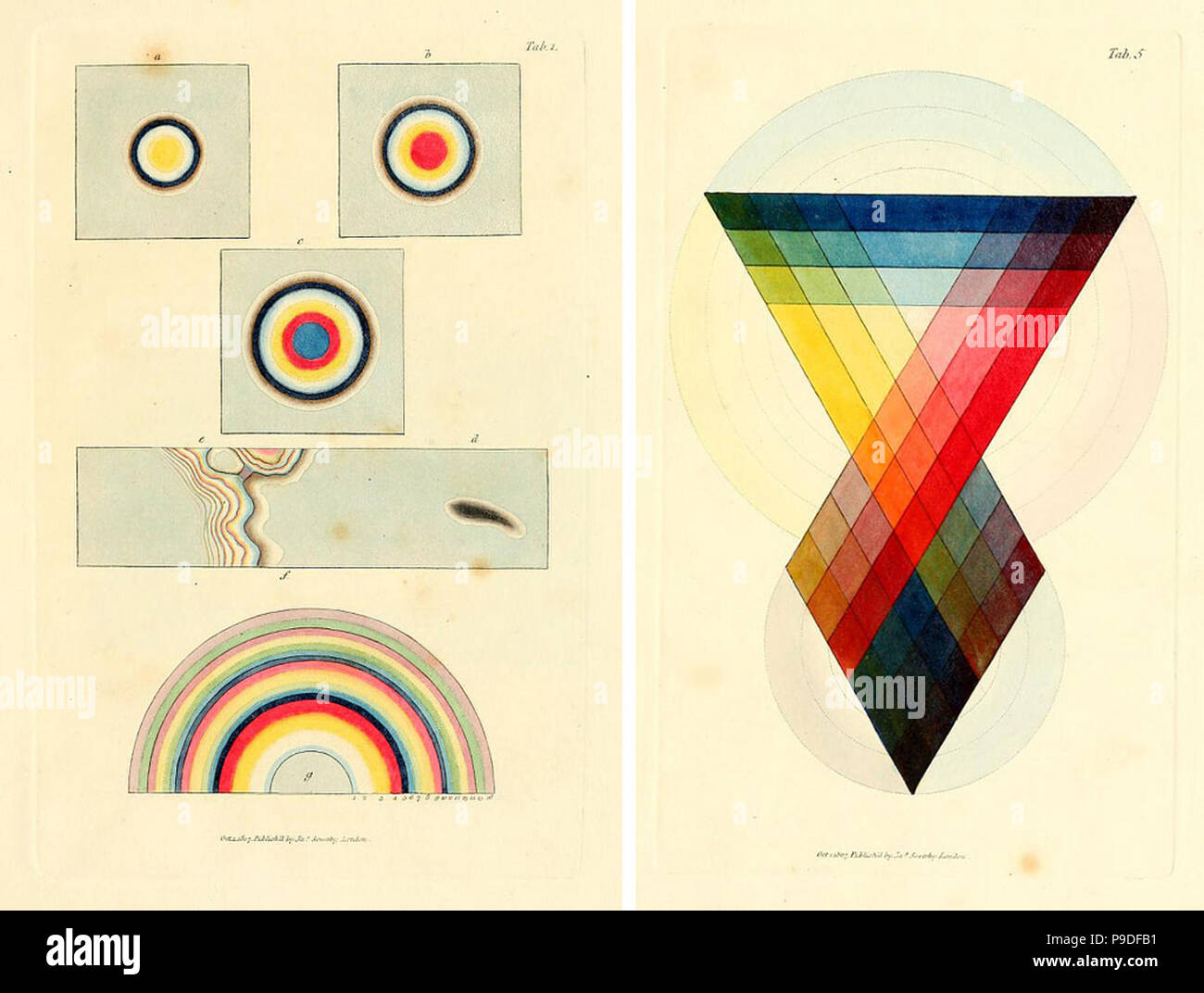 Antique artist colour chart hi-res stock photography and images - Alamy