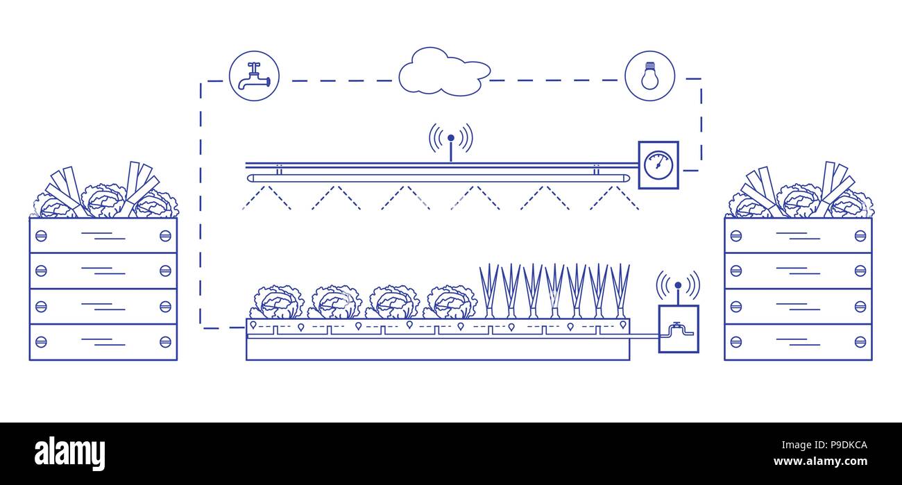 Smart farm and agriculture. Monitoring and control of temperature ...