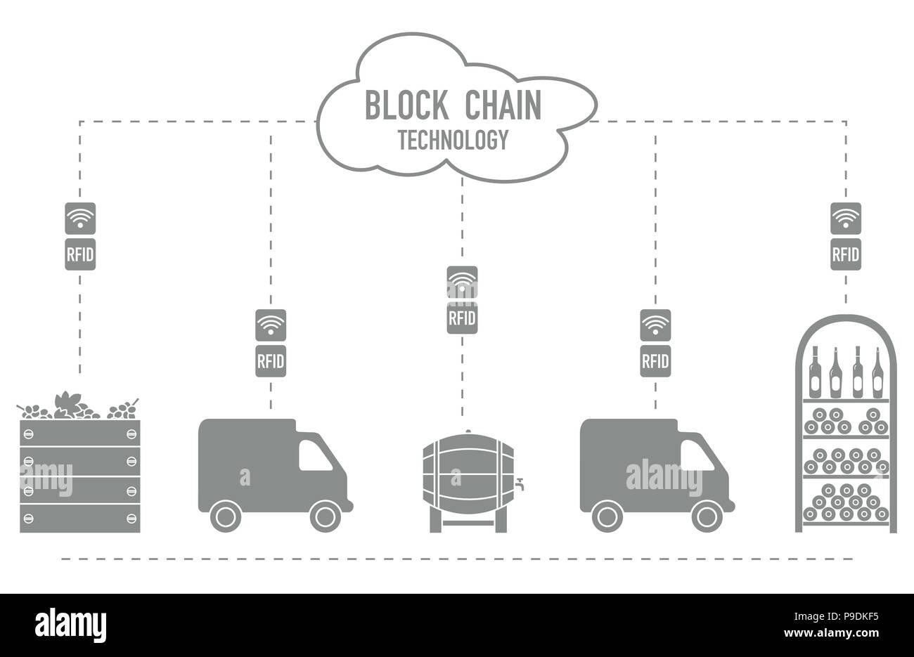 Blockchain. RFID technology. Winemaking from production to purchase ...