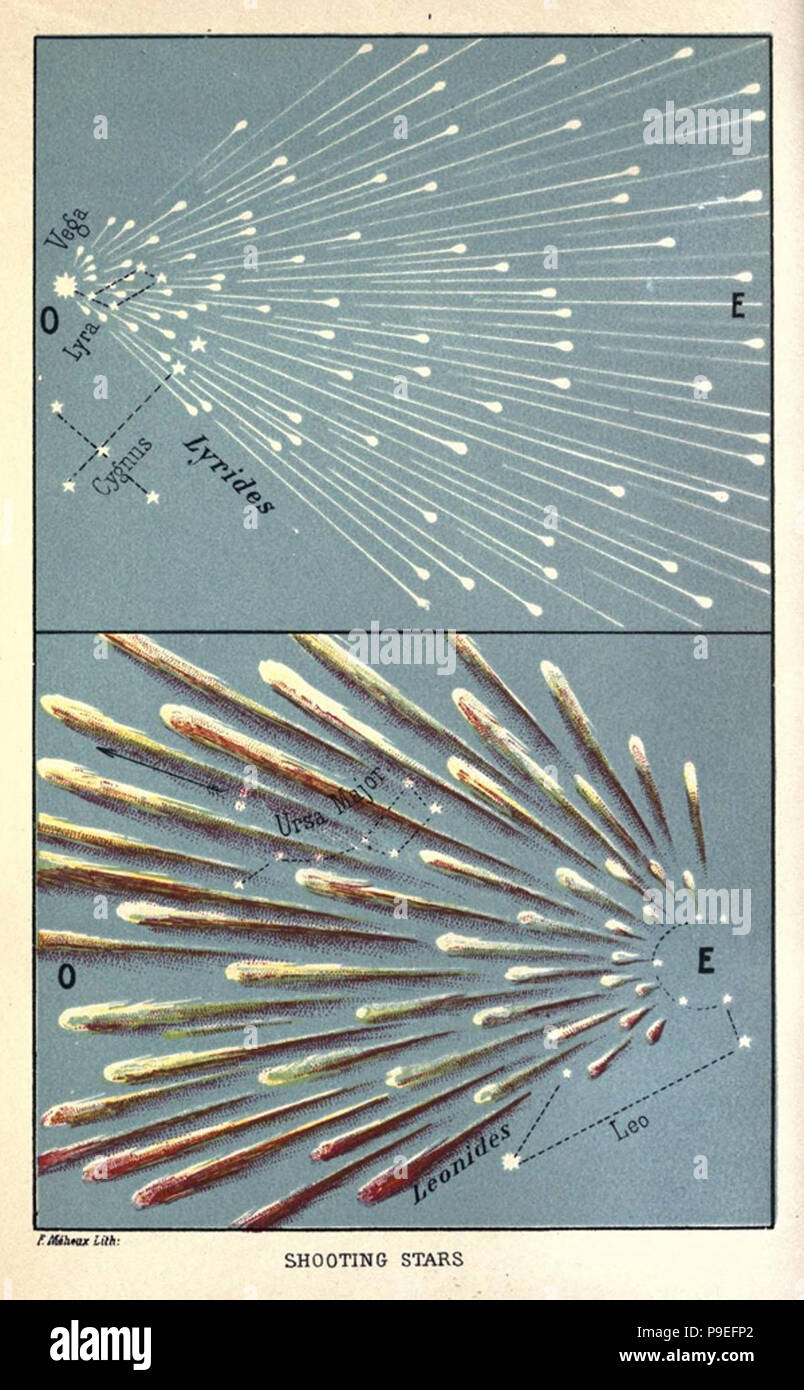 vintage comet illustrations Stock Photo - Alamy