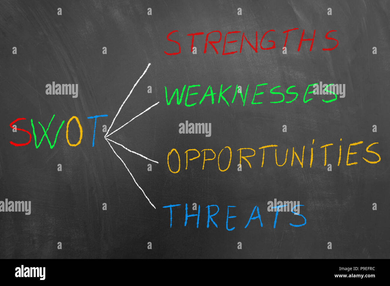 Swot business strength weakness opportunity hi-res stock photography ...