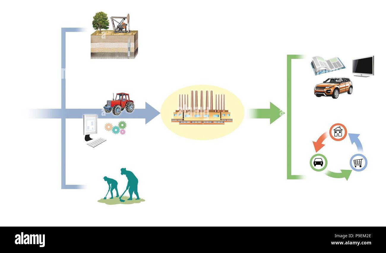Factors Of Production High Resolution Stock Photography and Images - Alamy