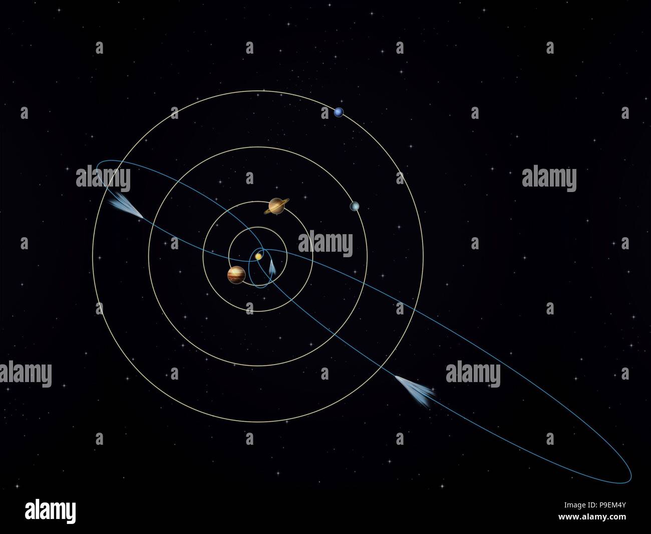 Solar system orbits planets hi-res stock photography and images - Alamy