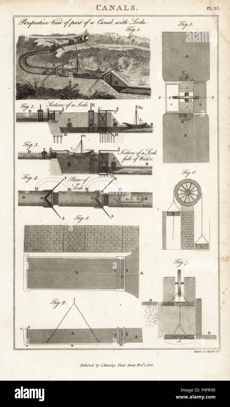 Plans and views of lock gates in operation on canals, 18th century ...