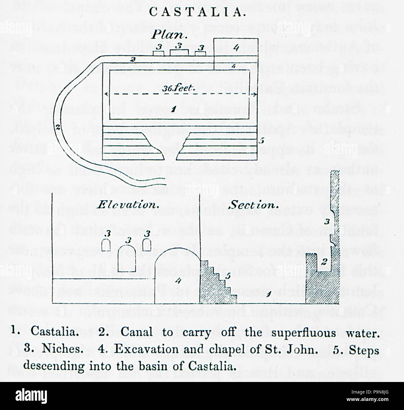 12 1 Castalia 2 Canal to carry off the superfluous water 3 Niches 4 ...