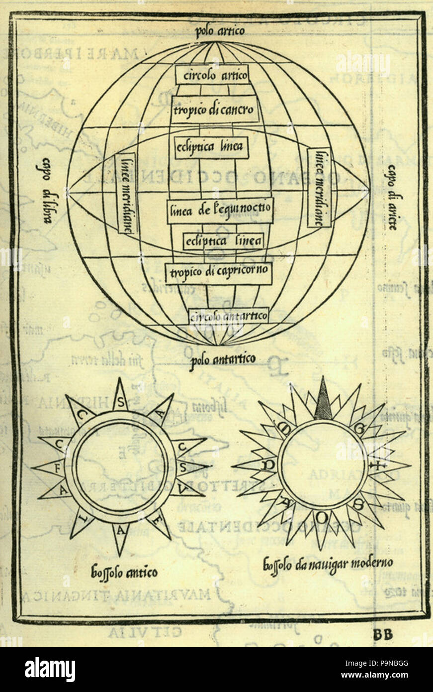 Sphere compass hi-res stock photography and images - Alamy