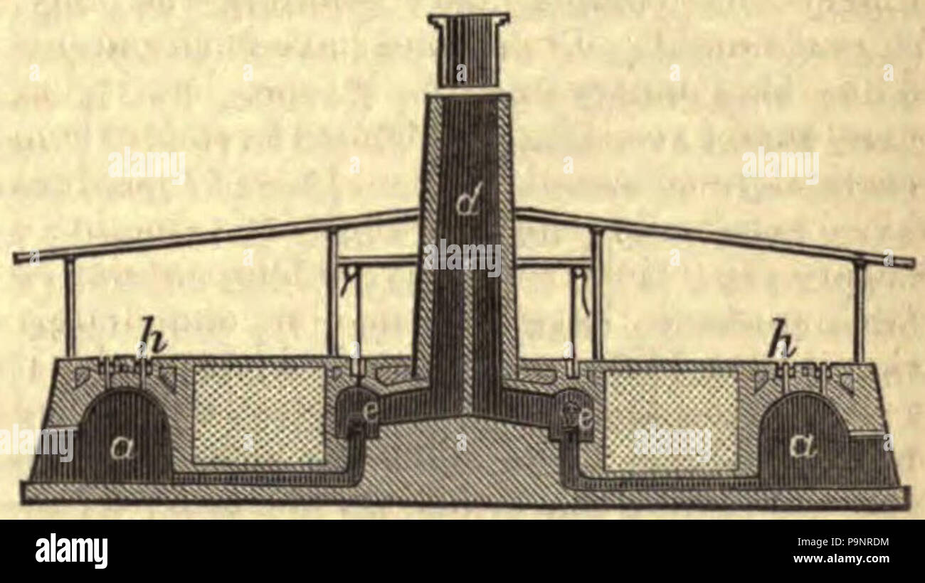 . English: Woodcut/drawing of an annular brick furnace (side view ...