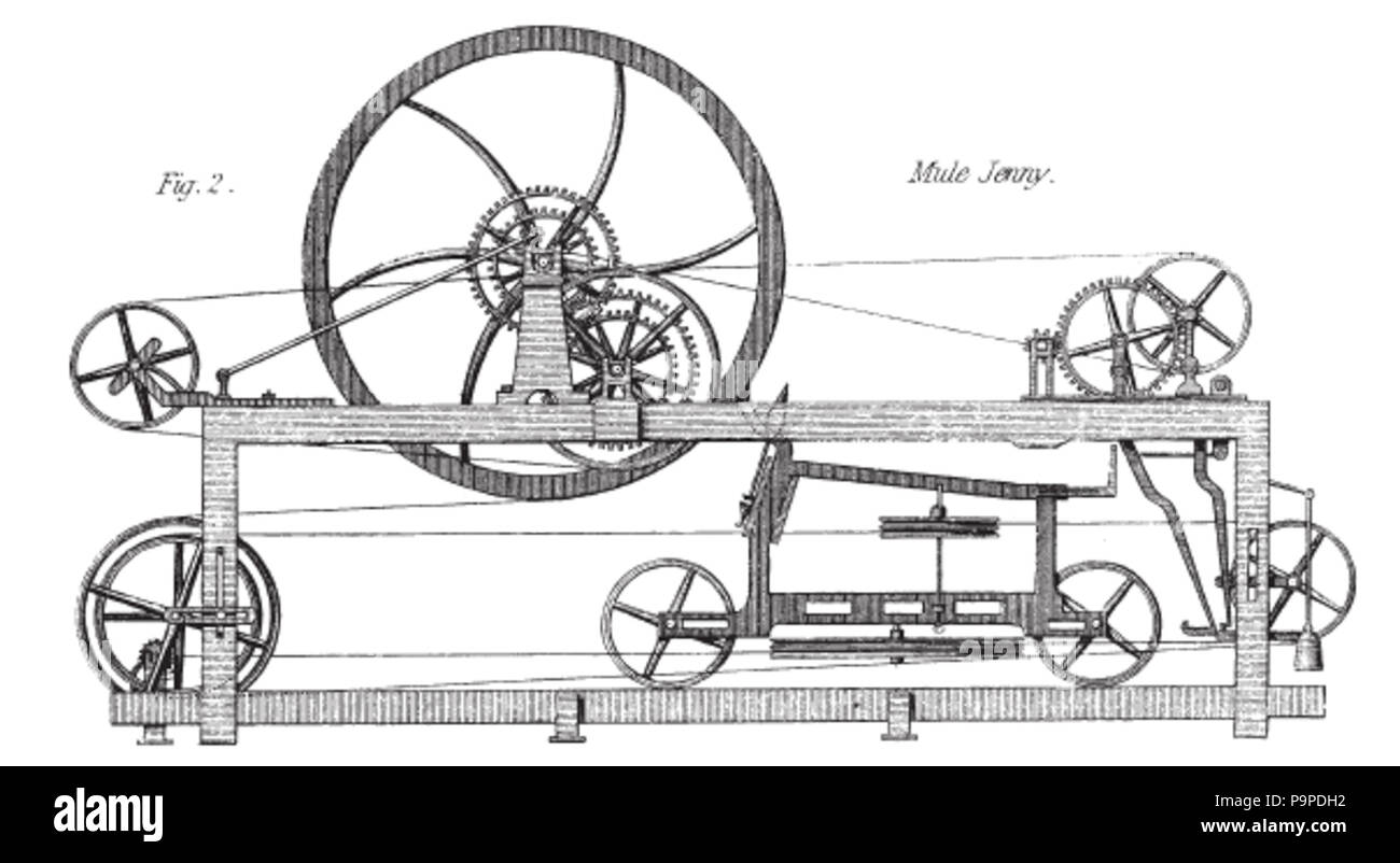 Mule jenny hi-res stock photography and images - Alamy