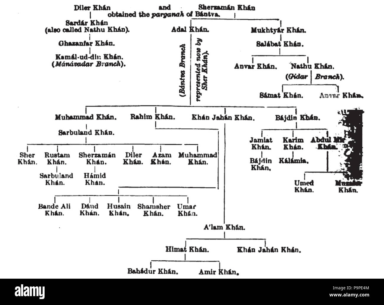 184 Bantva Manavadar State Ruler Babi Family Tree (1884 Stock Photo - Alamy