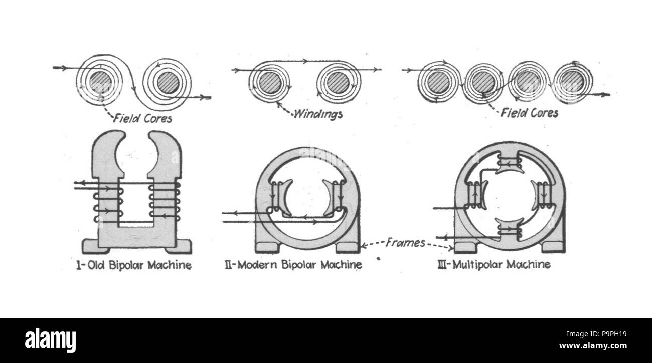 Electrical motors hi-res stock photography and images - Alamy