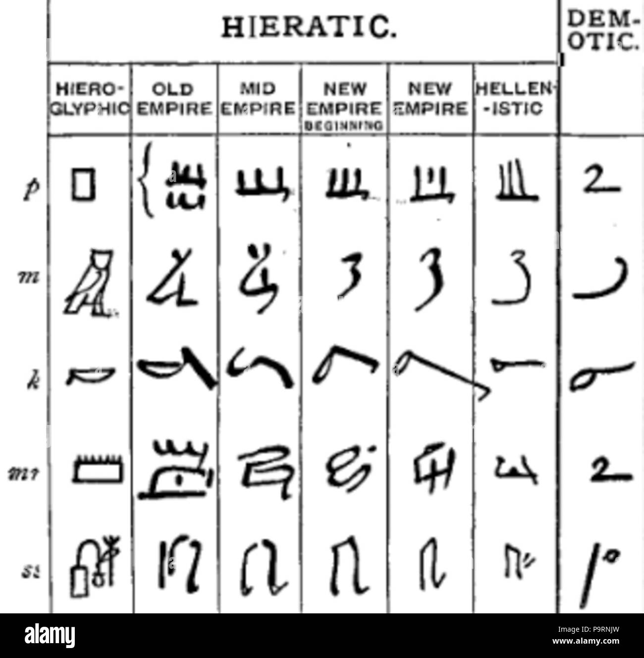 Egyptian writing system hi-res stock photography and images - Alamy