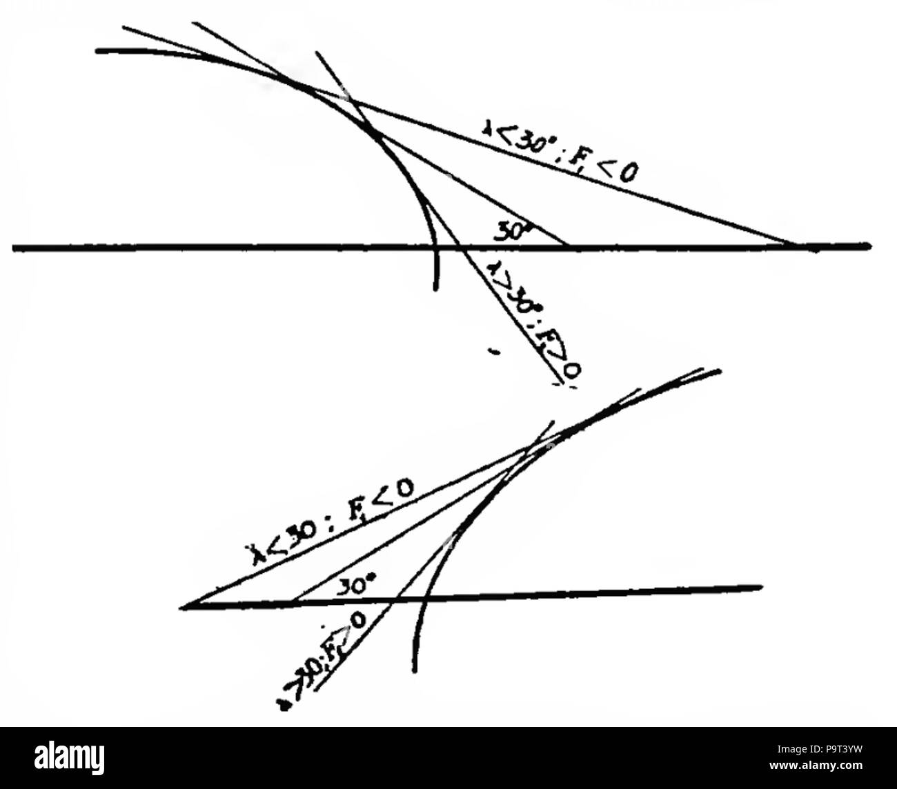 Calculus of variations hi-res stock photography and images - Alamy