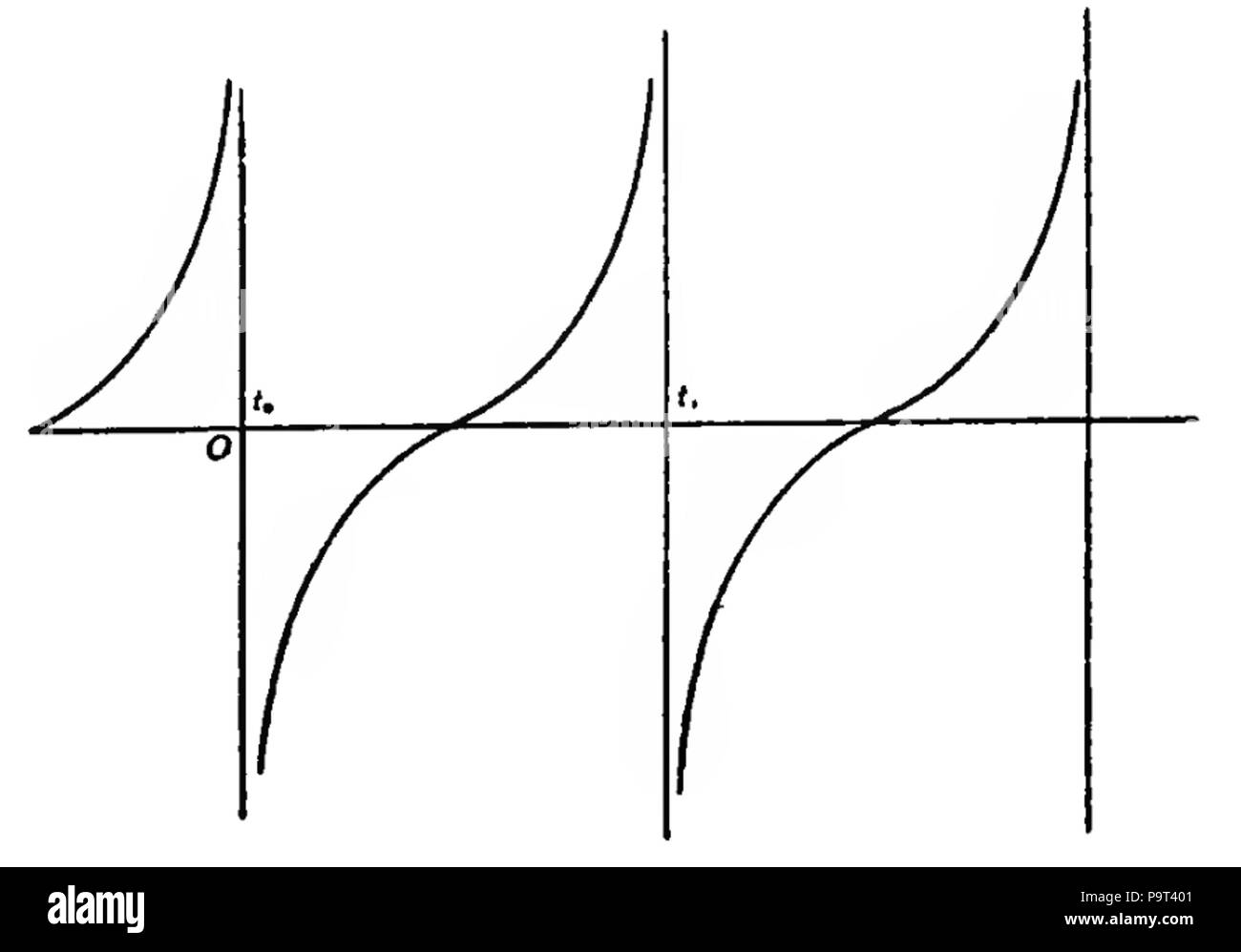 Optimal solutions hi-res stock photography and images - Alamy