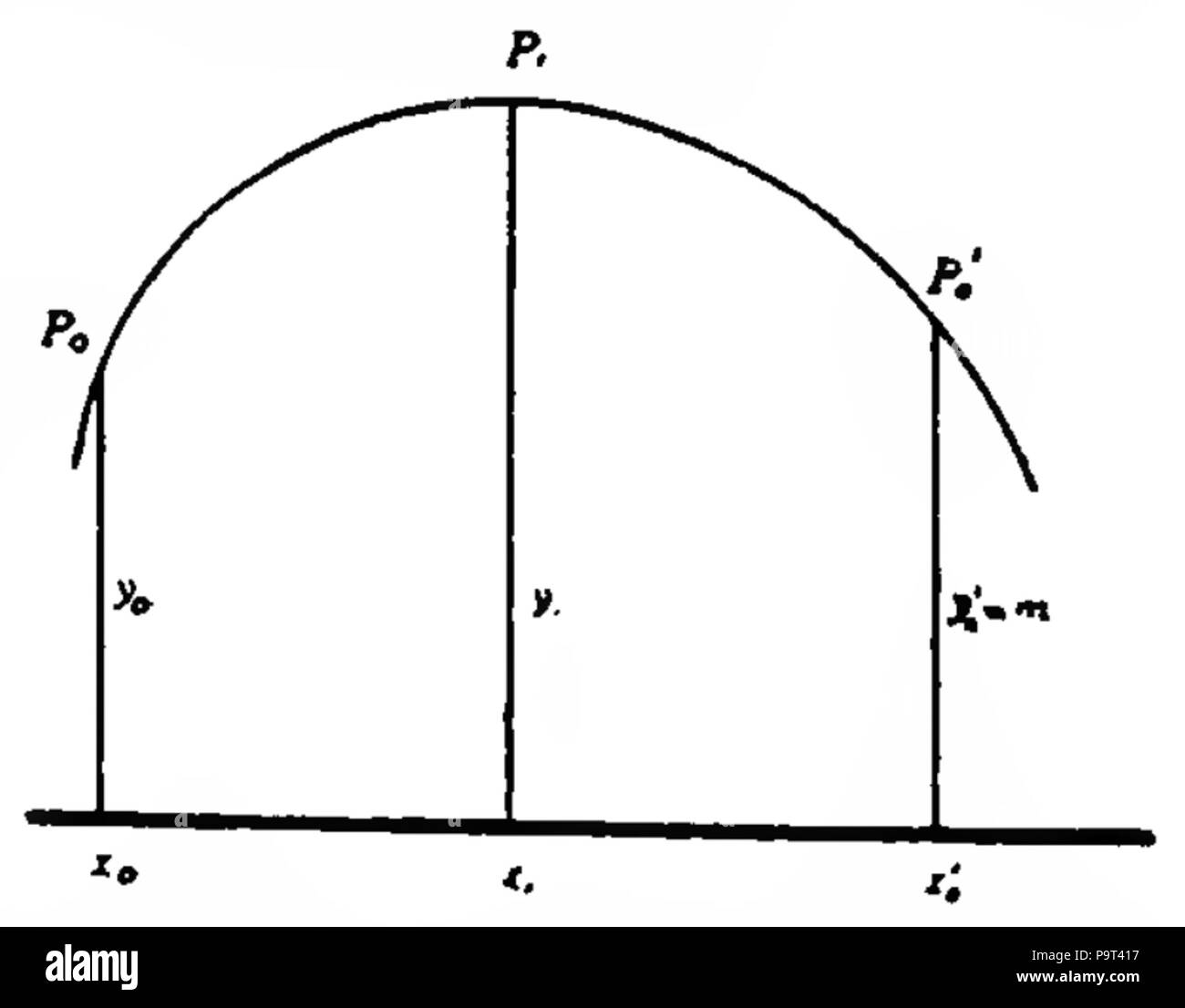 Calculus of variations hi-res stock photography and images - Alamy