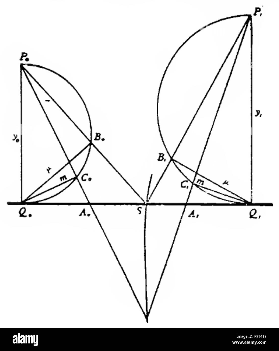 Calculus of variations hi-res stock photography and images - Alamy