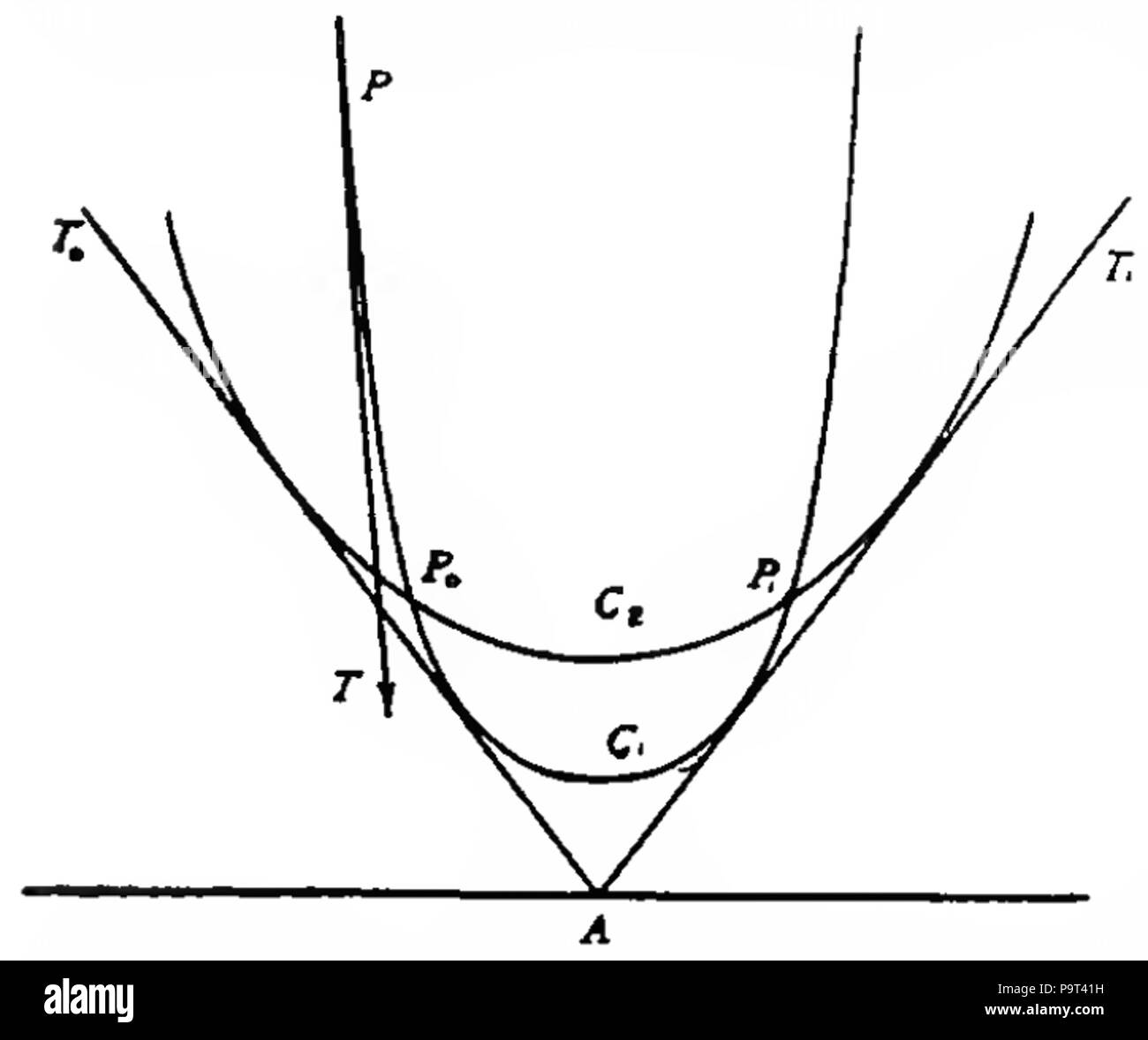 266 Calculus of Variations Harris Hancock Article 53 graphic Stock ...