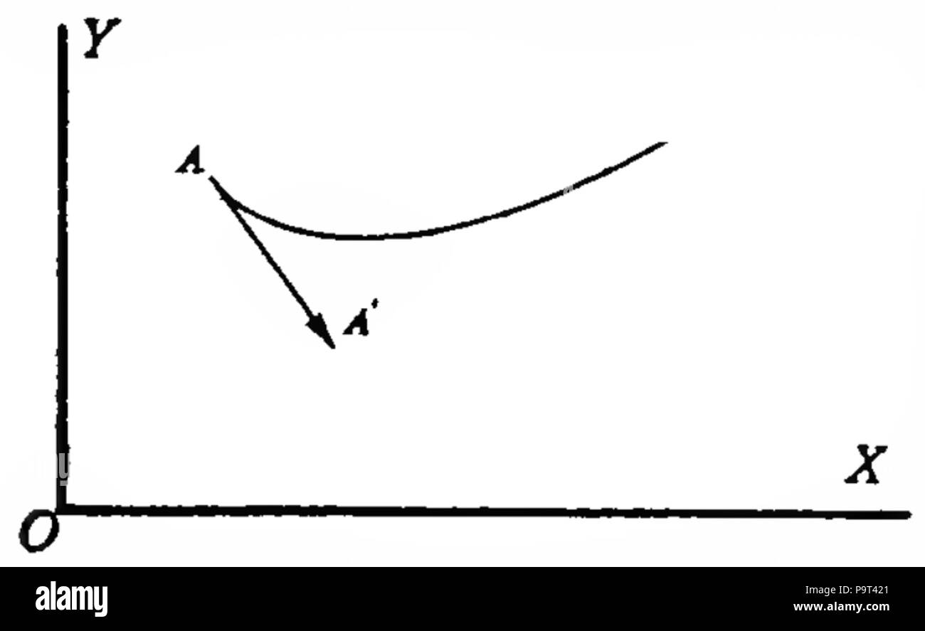Calculus of variations hi-res stock photography and images - Alamy