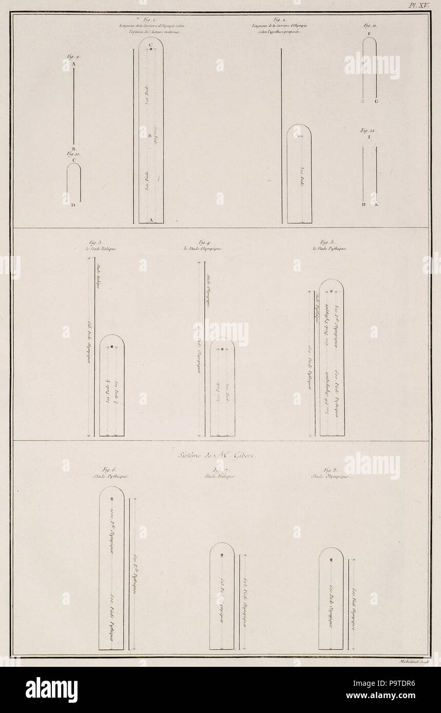 341 Comparison of the length of ancient stadiums, based upon various ...