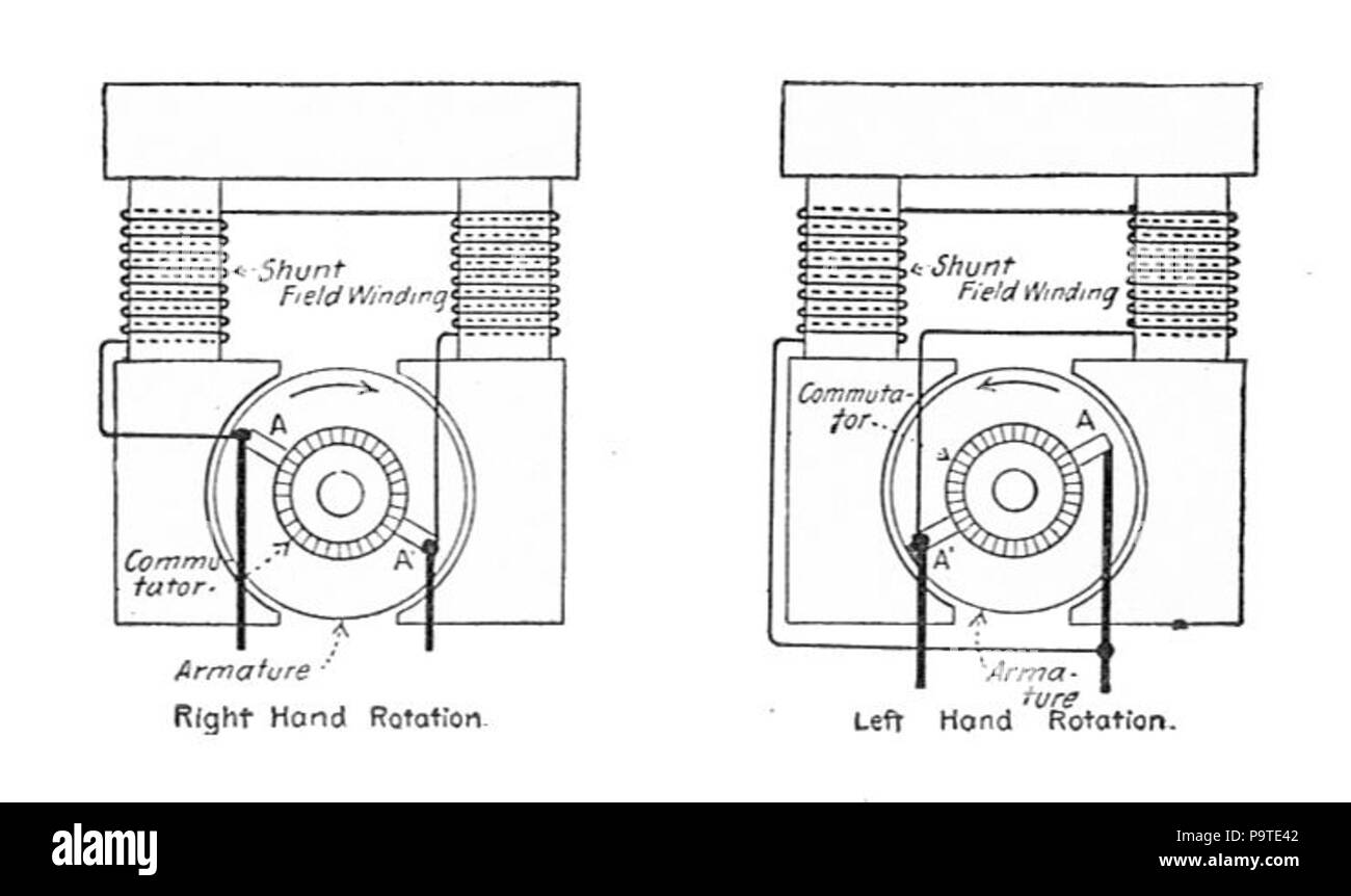 345 Connections for shunt-wound motors (Electrical Machinery, 1917 ...