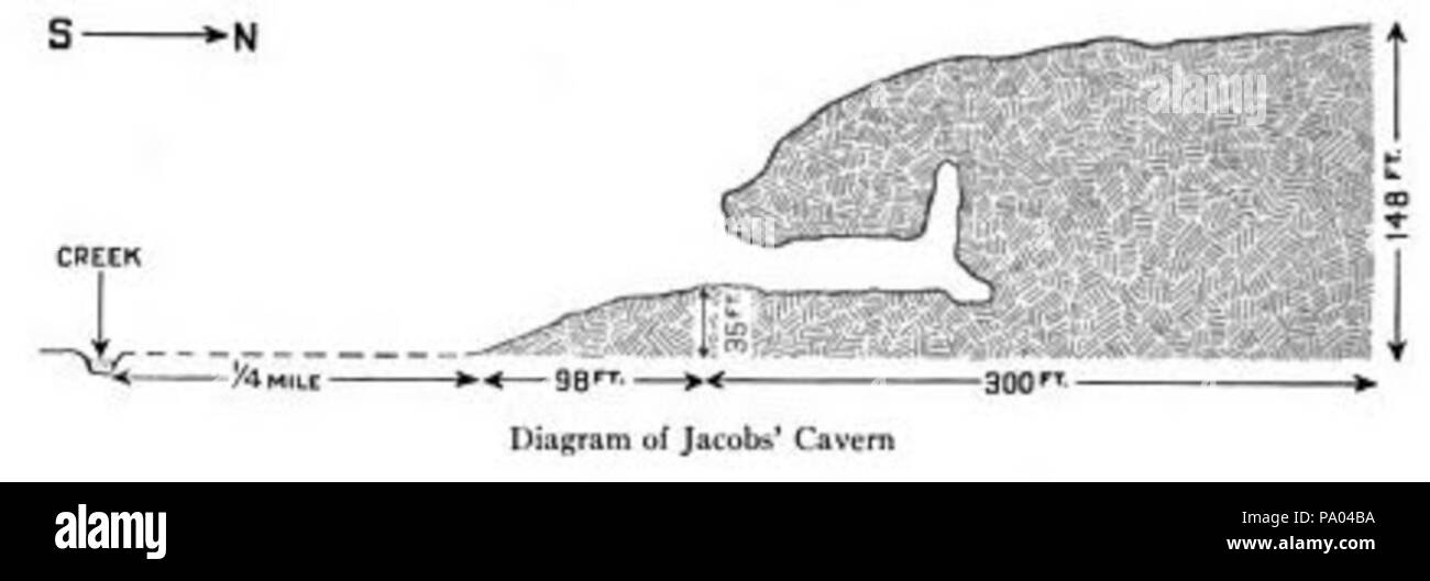 530 Diagram of Jacobs' Cavern Stock Photo - Alamy