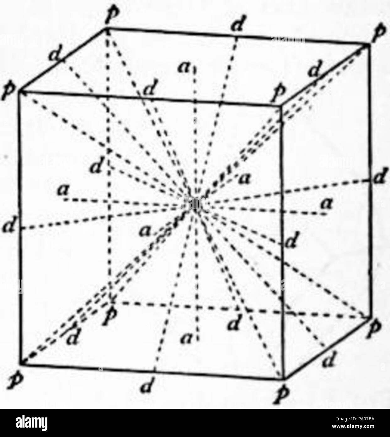 602 EB1911 Crystallography - Fig. 5.—Axes of Symmetry of a Cube Stock ...