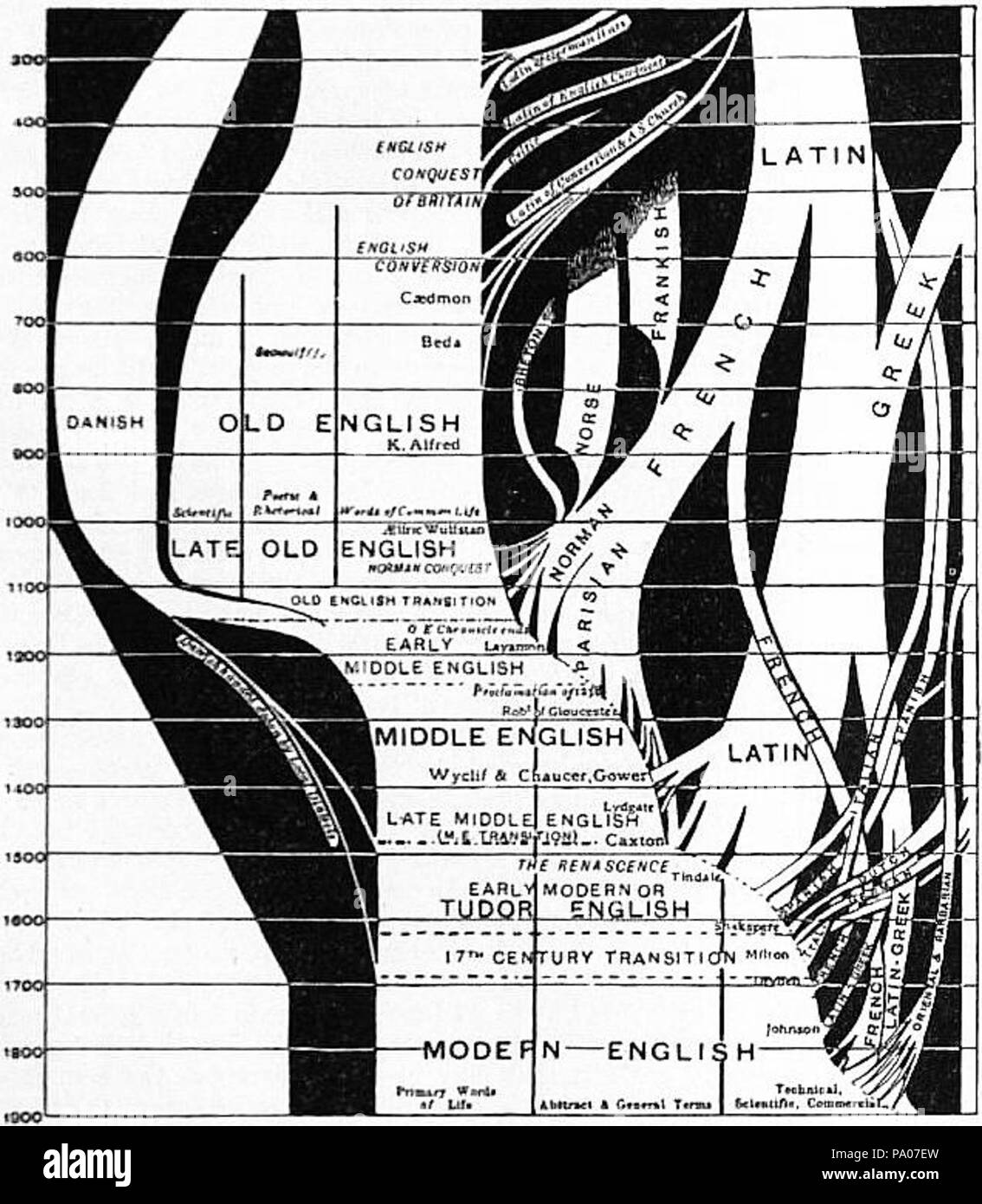 Grammatical usage Black and White Stock Photos & Images - Alamy