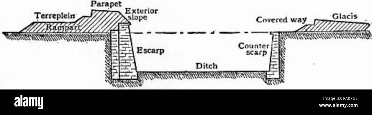 Fortification fortified walls Cut Out Stock Images & Pictures - Alamy