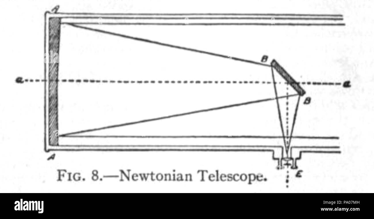 Newtonian Telescope High Resolution Stock Photography and Images - Alamy