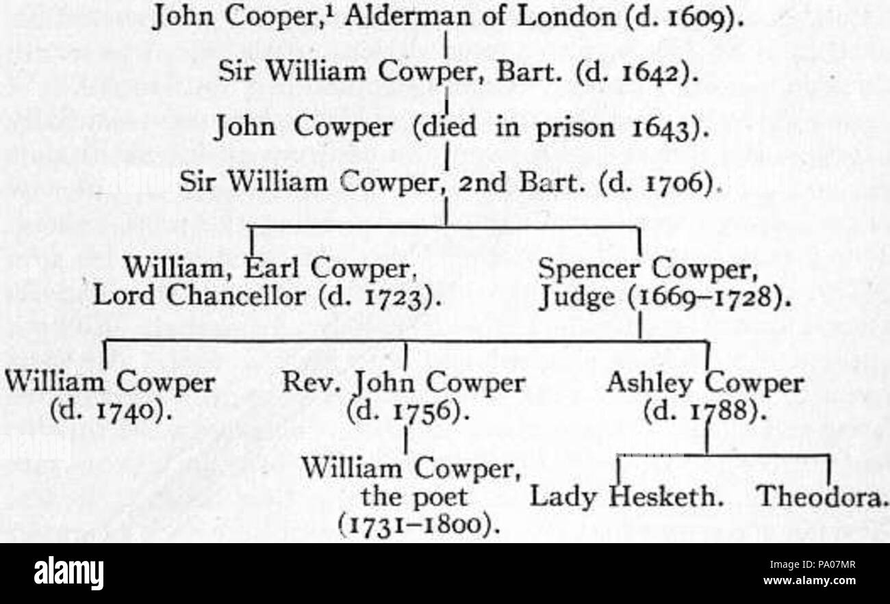 The Sound And The Fury Family Tree