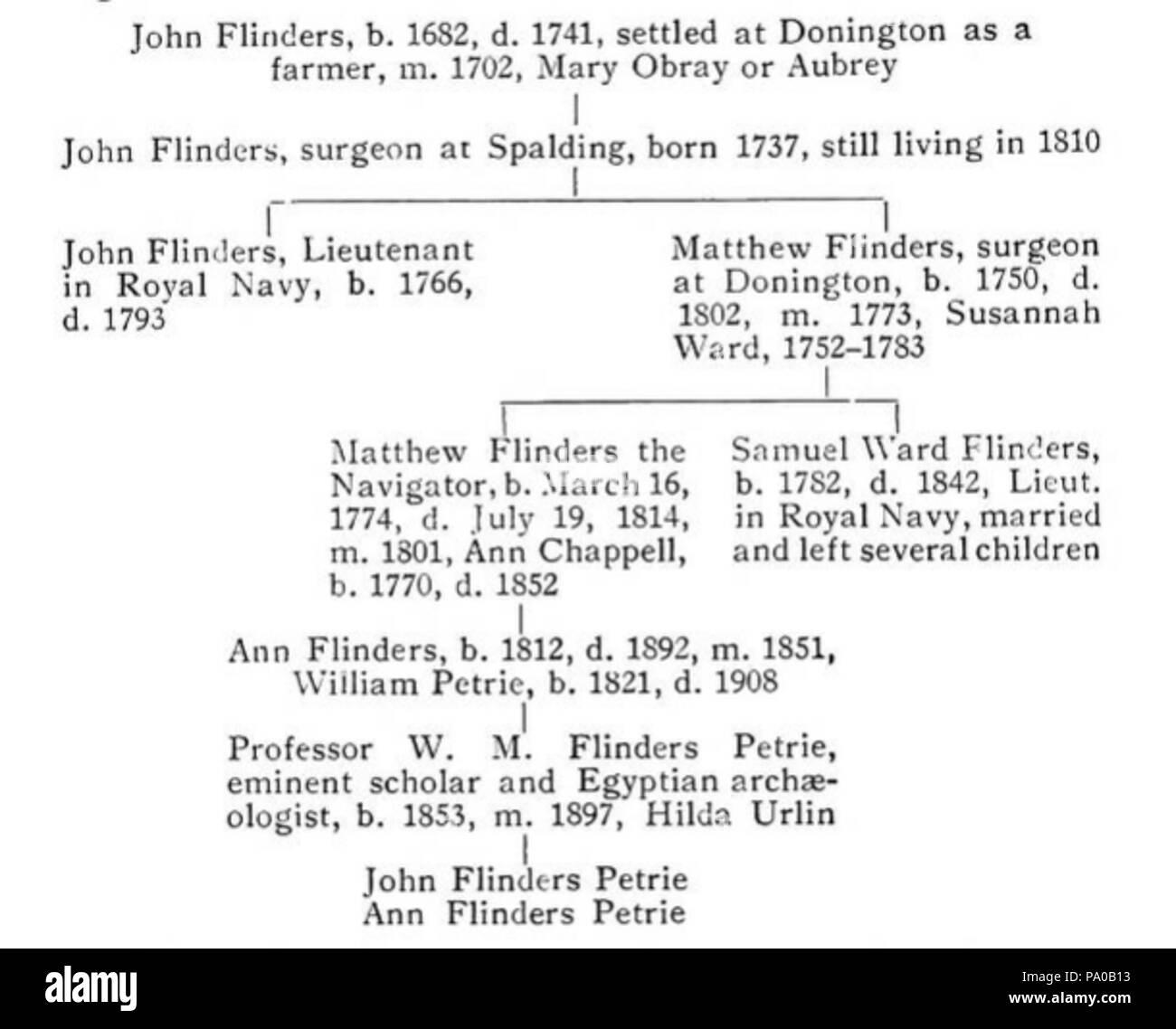 638 Family tree of Matthew Flinders, p6 - The life of Captain Matthew ...