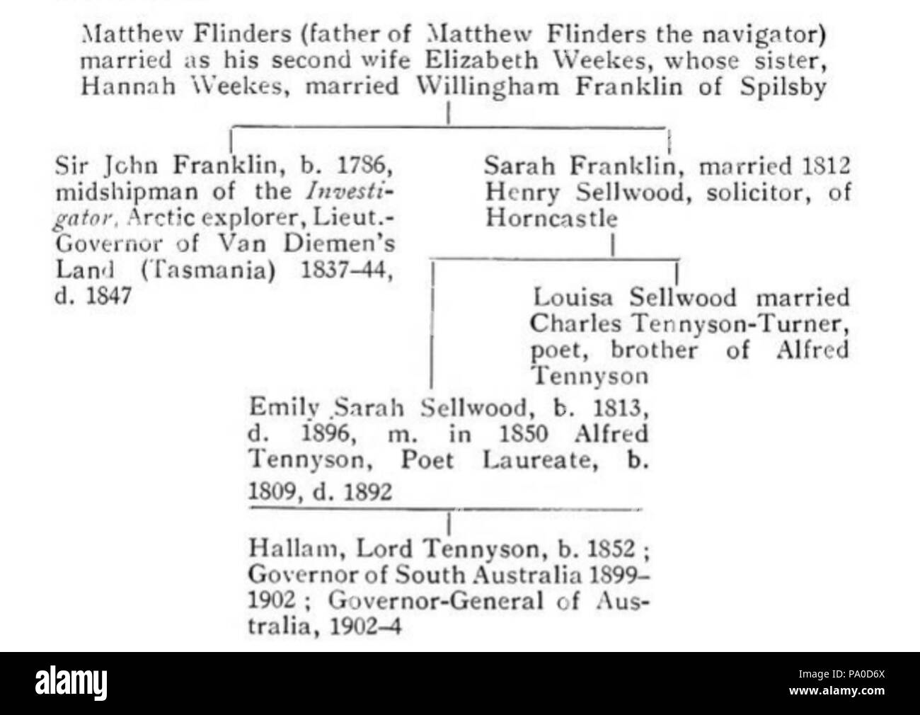 671 Franklin family tree, p7 - The life of Captain Matthew Flinders, RN ...