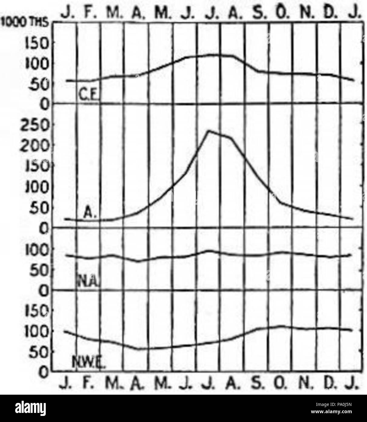 601 EB1911 - Climate Fig. 12.—Annual March of Rainfall, Temperate Stock ...