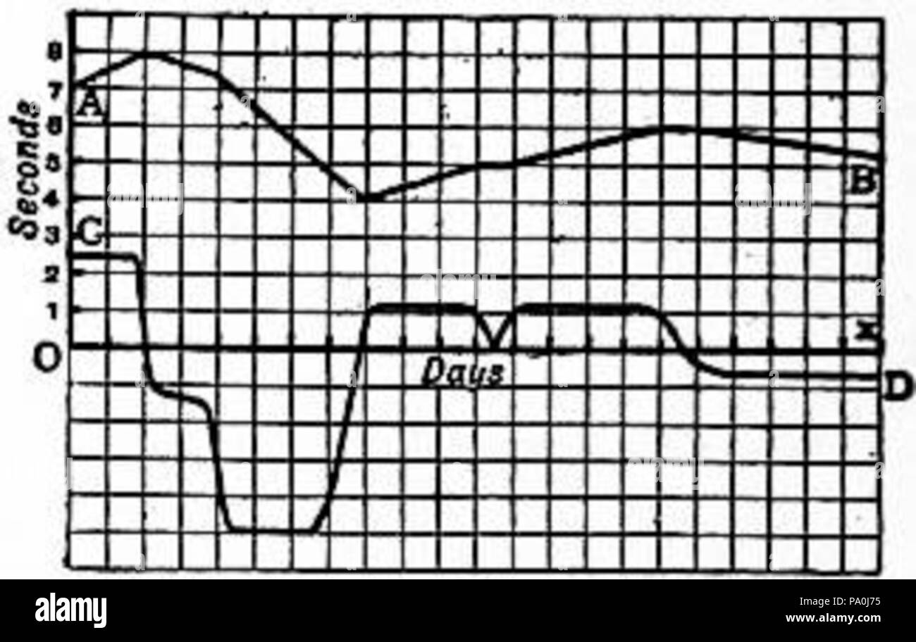Daily science hi-res stock photography and images - Alamy