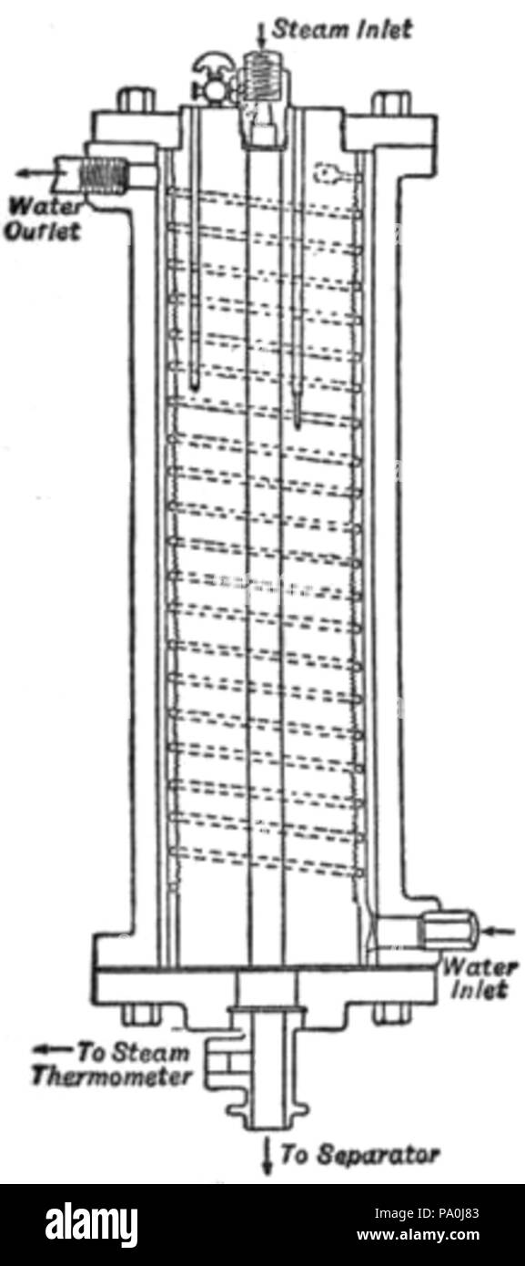 Heat conduction hi-res stock photography and images - Alamy