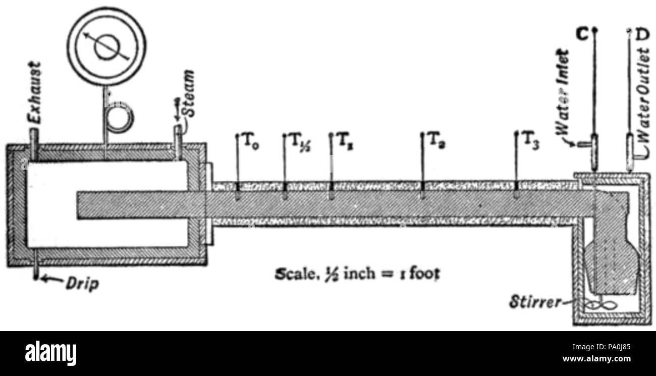 Heat conduction hi-res stock photography and images - Alamy