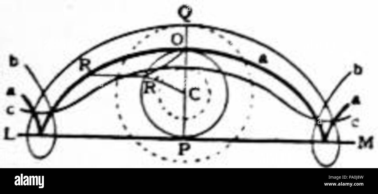 Cycloid hi-res stock photography and images - Alamy