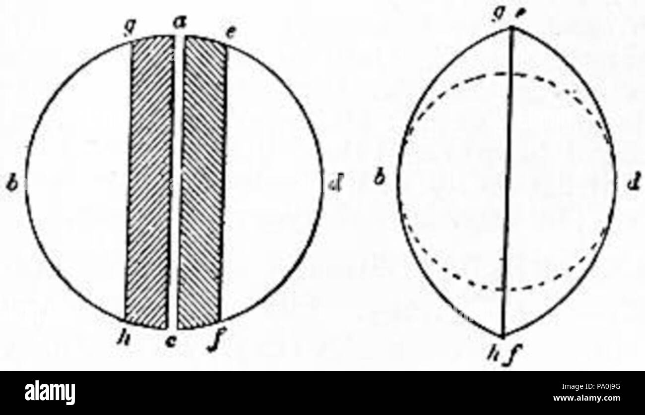 Heliometer hi-res stock photography and images - Alamy
