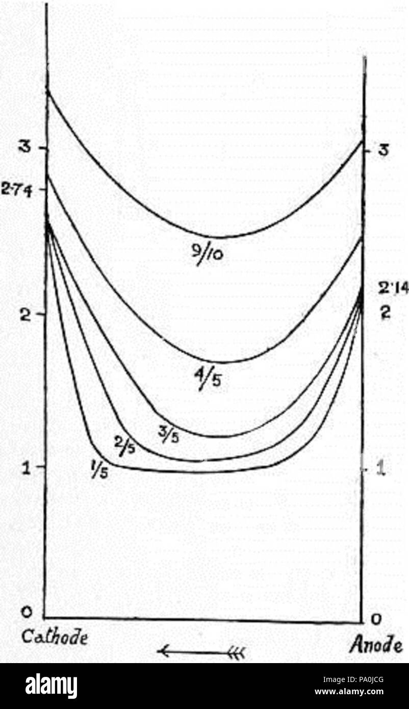 Electric conduction hi-res stock photography and images - Alamy