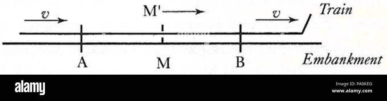 611 Einstein's train and embankment thought experiment Stock Photo - Alamy