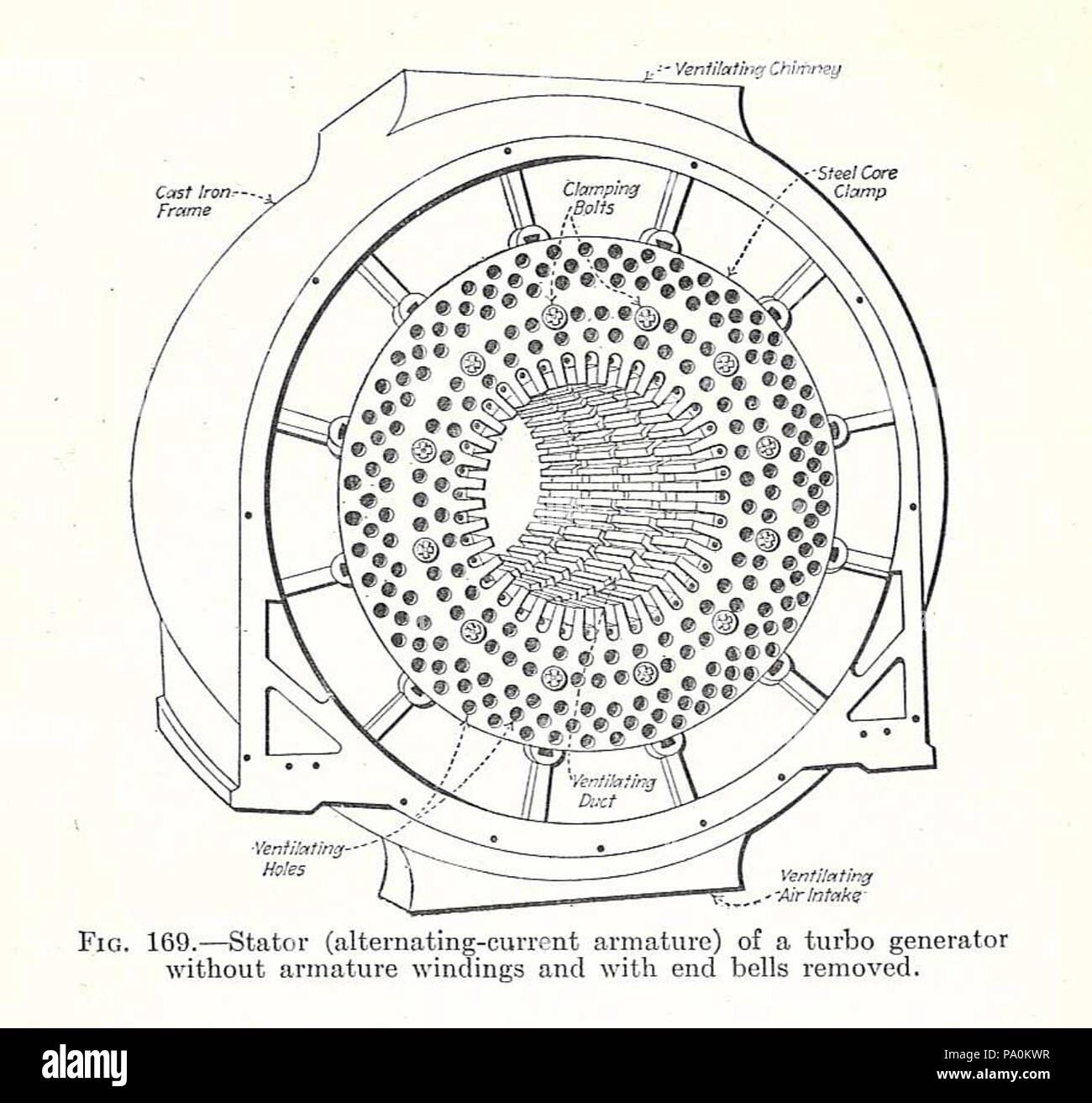 Generator stator hi-res stock photography and images - Alamy