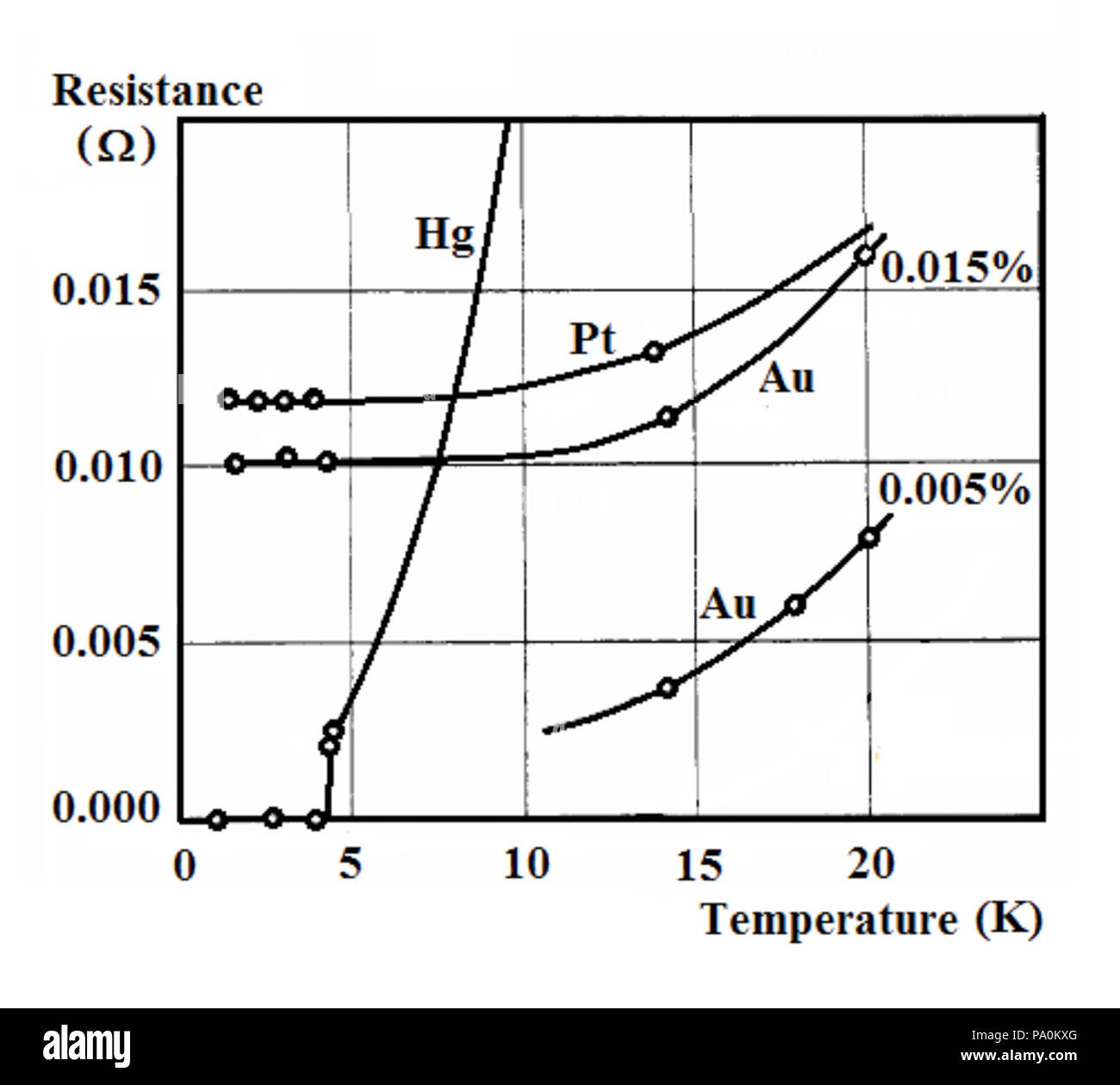 Temperature resistance hi-res stock photography and images - Alamy