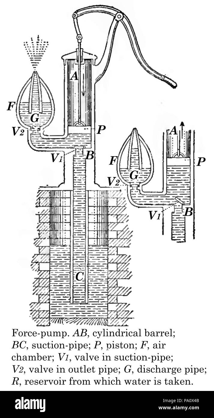 Force pump hi-res stock photography and images - Alamy