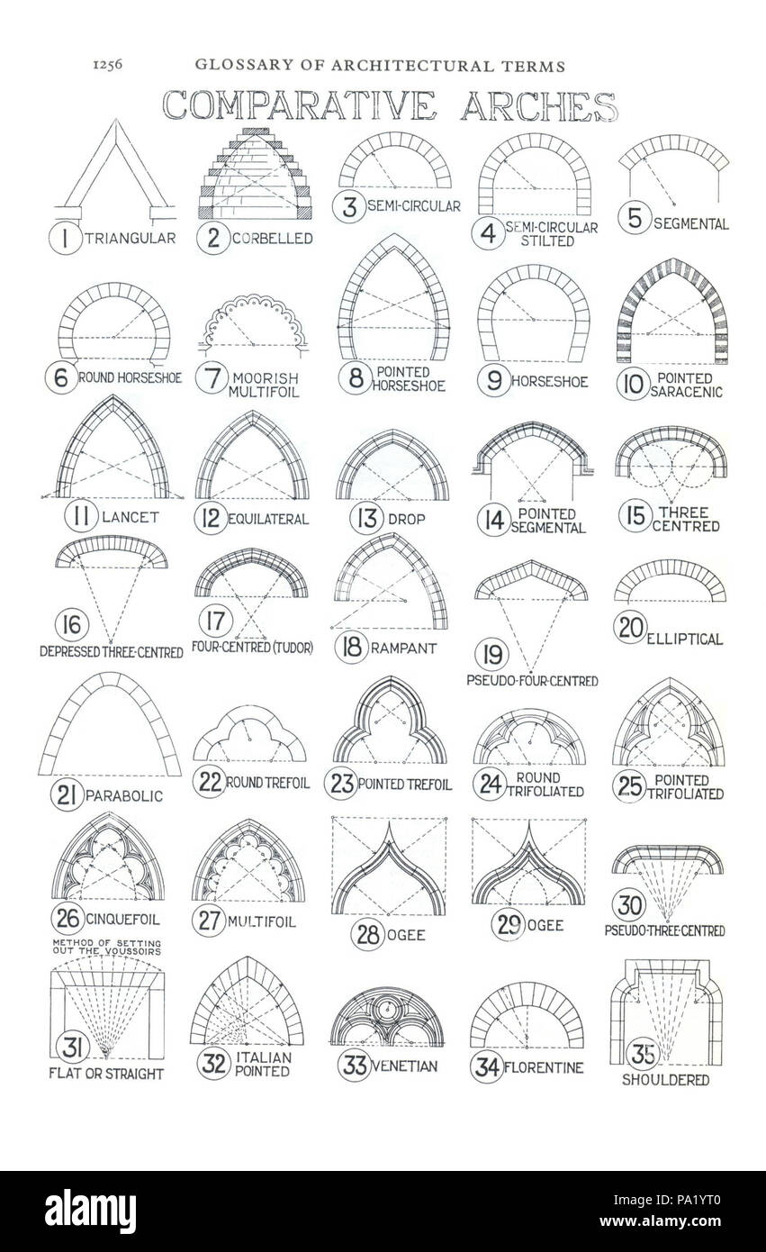 Glossary hi-res stock photography and images - Alamy