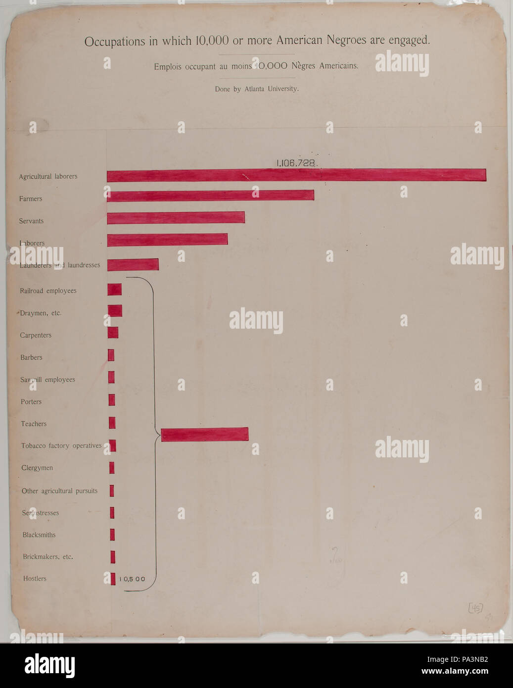88 A series of statistical charts illustrating the condition of the ...